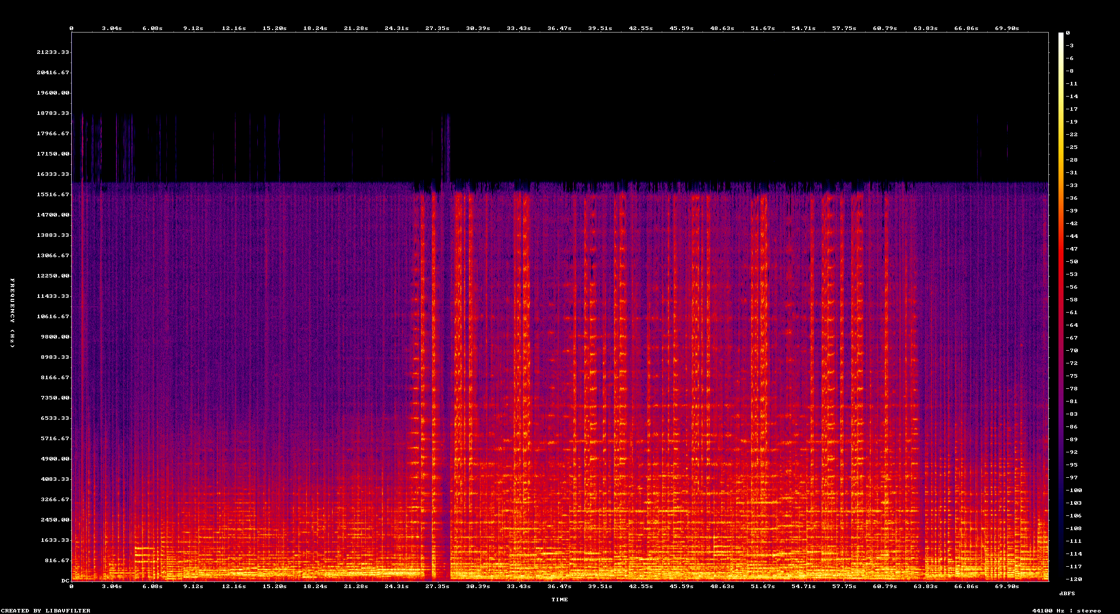Extract Any Instrument with Full-Song Stereo Stem Splitting | Neural Analog